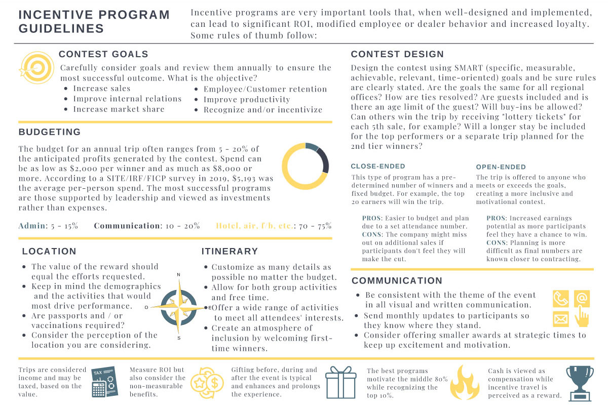 Incentive Guidelines • Andaré